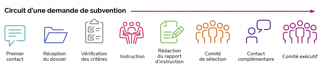 Accueil | Fondation territoriale des lumières